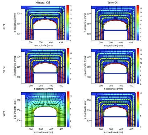 The Final Steady State Stress Distribution In Kvmm And The Electric