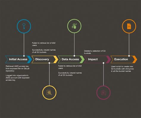 Threathunting Threatdetection Threatanalysis Threatintelligenceteam Threatintelligence