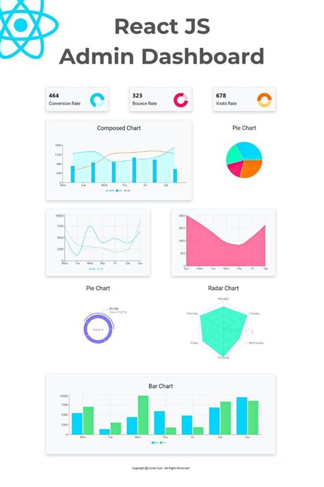 React JS Admin Dashboard Tutorial with Bootstrap 5 and Recharts in 2024