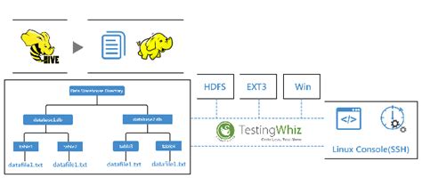 What Is The Scope For The Hadoop Testing Tool Testingwhiz Quora
