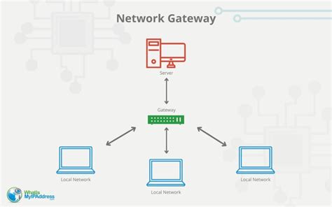 What Is A Gateway And What Does It Do Gateway To Charlottesville