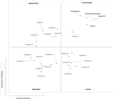 Global Genomic Biomarker Market Size Analysis And Forecast