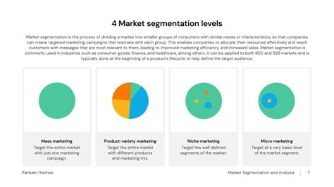 4 Levels Of Market Segmentation Free Download
