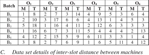 table 3 from a sheep flock heredity algorithm for optimum design of