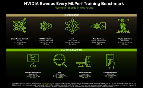 Mlperf Training 40 Its All About Scale Cambrian Ai Research