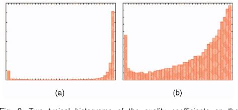 Figure 3 From Robust Feature Preserving Mesh Denoising Based On Consistent Subneighborhoods