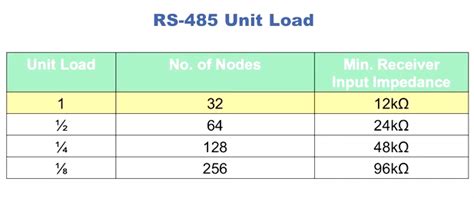 Communication What Is The Load Referred To RS Electrical Engineering Stack Exchange