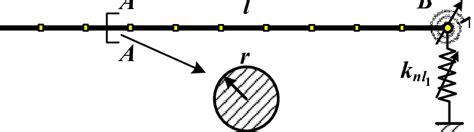 Shows The Model Of A Cantilever Beam With Nonlinear Springs Where The