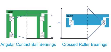 What Are Crossed Roller Bearings Tfl Bearing