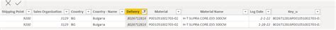 Solved Get Max Date For Every Delivery Calculated Column