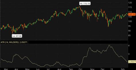 Average True Range: Using the ATR Indicator in Your Trade Exit Strategy ...