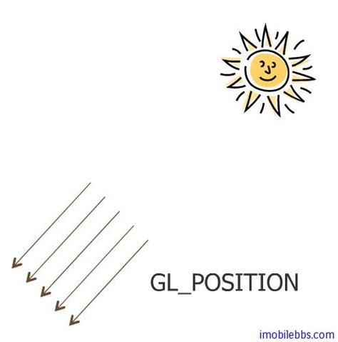 设置光照效果 Set Lighting Android OpenGL ES 开发教程 UDN开源文档