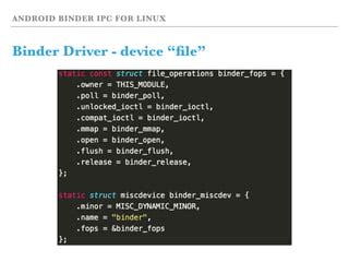 Android Binder IPC For Linux PPT