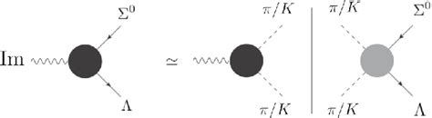 The Spectral Decomposition Of The Matrix Element Of The Electromagnetic