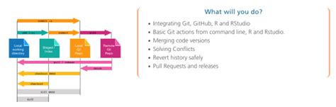 Mastering Git And Github The Hands On Workshop R Bloggers