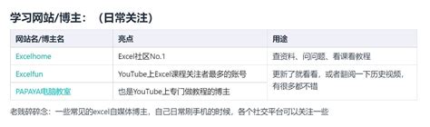 怎样才算精通 Excel?超详细讲解!重新定义精通excel Csdn博客 怎样才算精通 Excel?超详细讲解!重新定义精通excel Csdn博客