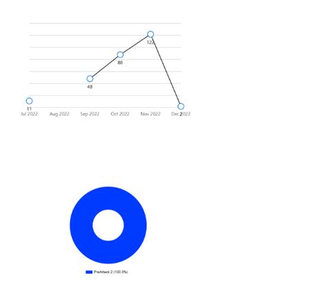 SecOps Maturity Assessment