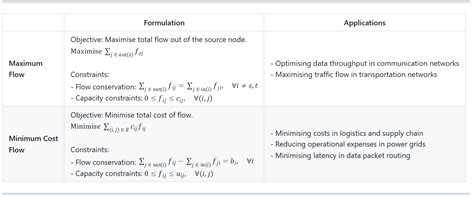 An Introduction To Linear Programming