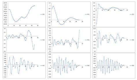 principal components obtained by singular spectrum analysis ssa download scientific diagram