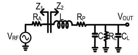 Model Of The Matching Condition For The Rfeh Front End Download