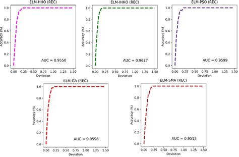 rec plots of elm based hybrid models for the training stage download