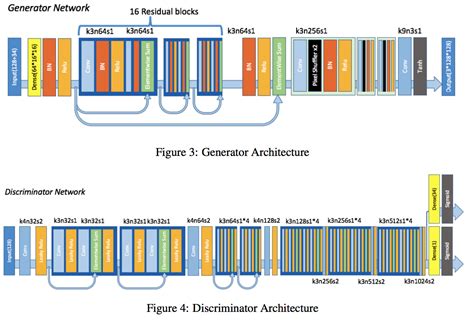 GitHub Omerbsezer Generative Models Tutorial With Demo Generative Models Tutorial With Demo