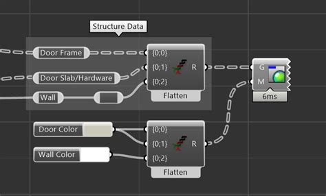 Grasshopper Multiplication Graft Not Working Grasshopper Mcneel Forum