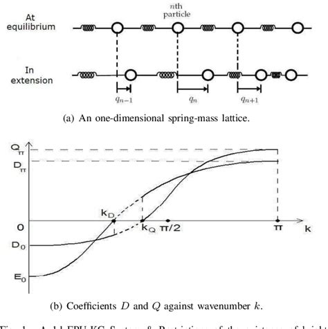 Figure 1 From Mobility Of Discrete Breather In A Fpu Kg Chain
