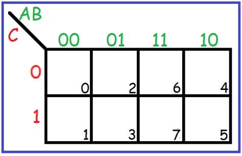 The Circuit Board Your Ultimate Guide To Electronics And Vlsi Design