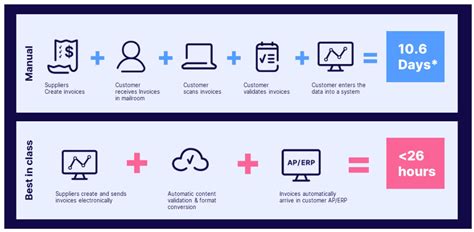 ap automation process and implementation basware