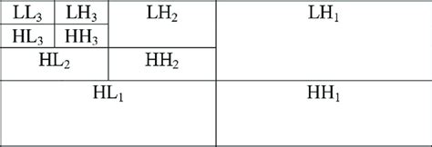 Haar Wavelet Decomposition Diagram Download Scientific Diagram