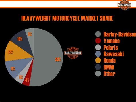 Harley Davidson Mini Case Analysis