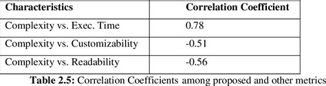 Table 25 From Design And Analysis Of Metrics For Component Based