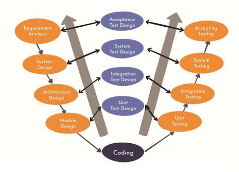 software development life cycle best ultimate guide [2023]