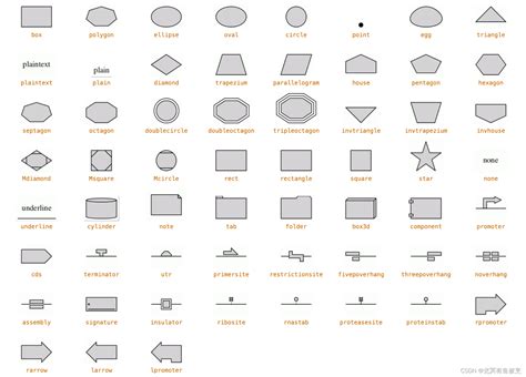 【1000个文本绘图技巧 Graphviz001】graphviz用法汇总（不断更新）graphviz使用教程 Csdn博客