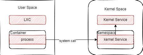 LXC Vs Docker Which Container Platform Is Right For You Earthly Blog