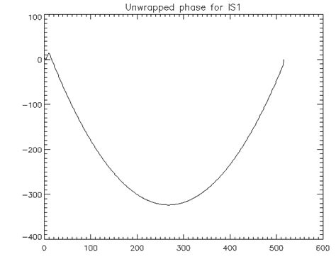 Left Reconstructed Chirp Replica Phase For Is1 Right Phase