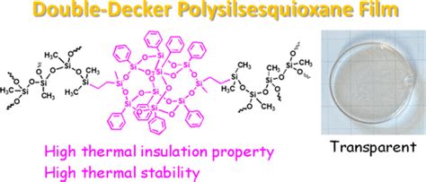 Double Decker Silsesquioxane Grafted Polysilsesquioxane Hybrid Films As