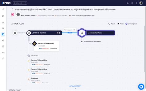 Steps To Improve Cloud Security Posture Management CSPM