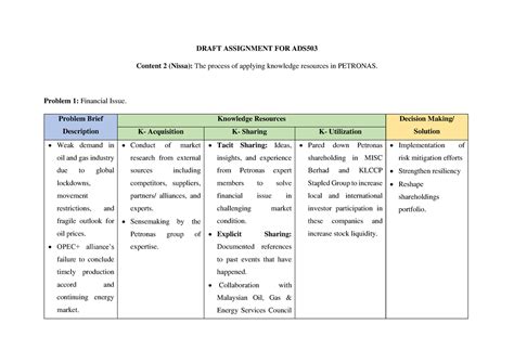 Draft Assignment For Ads503 Draft Assignment For Ads Content 2 Nissa The Process Of