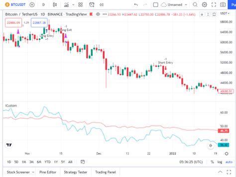 A Custom Indicatorstrategy Tradingviewamibroker As Per Your