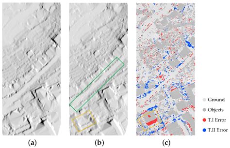A Multiscale Filtering Method For Airborne Lidar Data Using Modified 3d