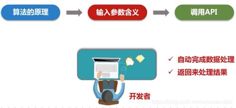 spark期末复习（五）spark mllib spark机器学习库mllib中算法与模型有什么区别 csdn博客