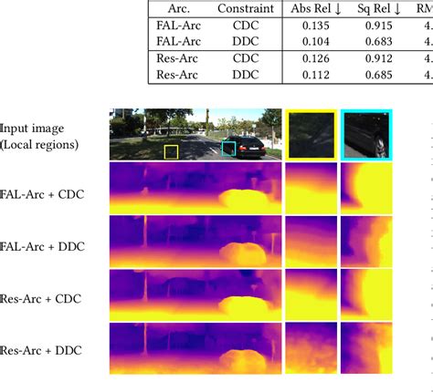Figure 1 From Learning Occlusion Aware Coarse To Fine Depth Map For
