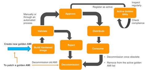 kubernetes cluster architecture a comprehensive guide by chirag
