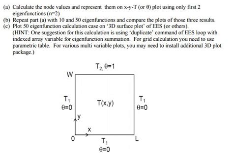 Find Solutions For 2d Steady Heat Equation Laplace