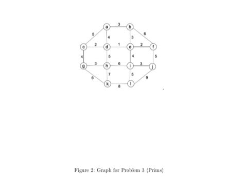 Solved 3 Apply Prims Algorithm To The Graph In Figure 2 To