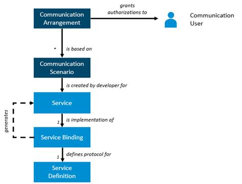 Sap Help Portal Sap Online Help