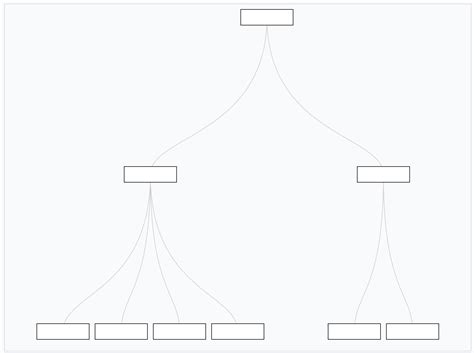 D Js Cluster Node Is Overlapping Stack Overflow