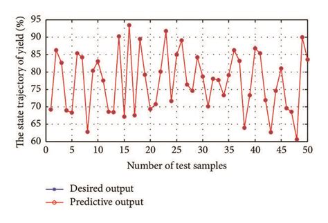 elm network model fitting ability test download scientific diagram